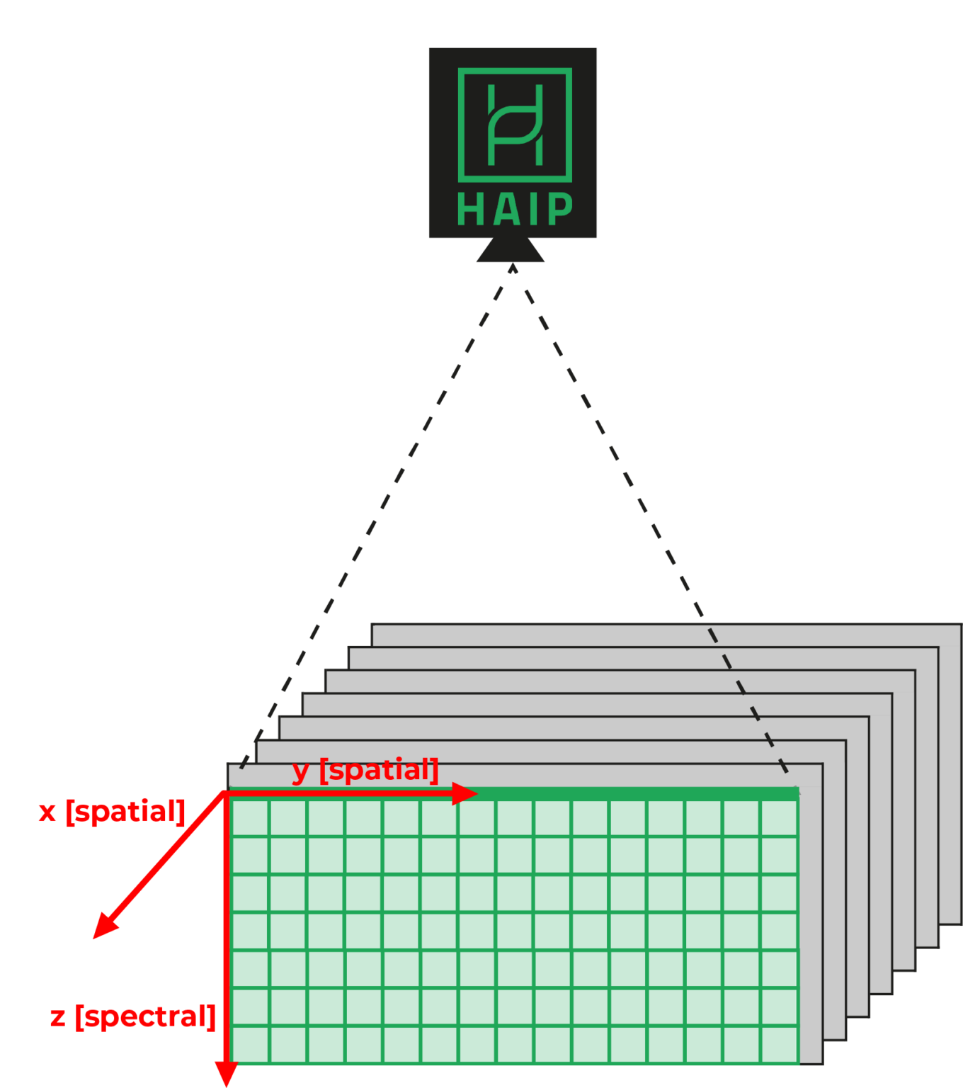 What is Hyperspectral Imaging? - Knowledge Base
