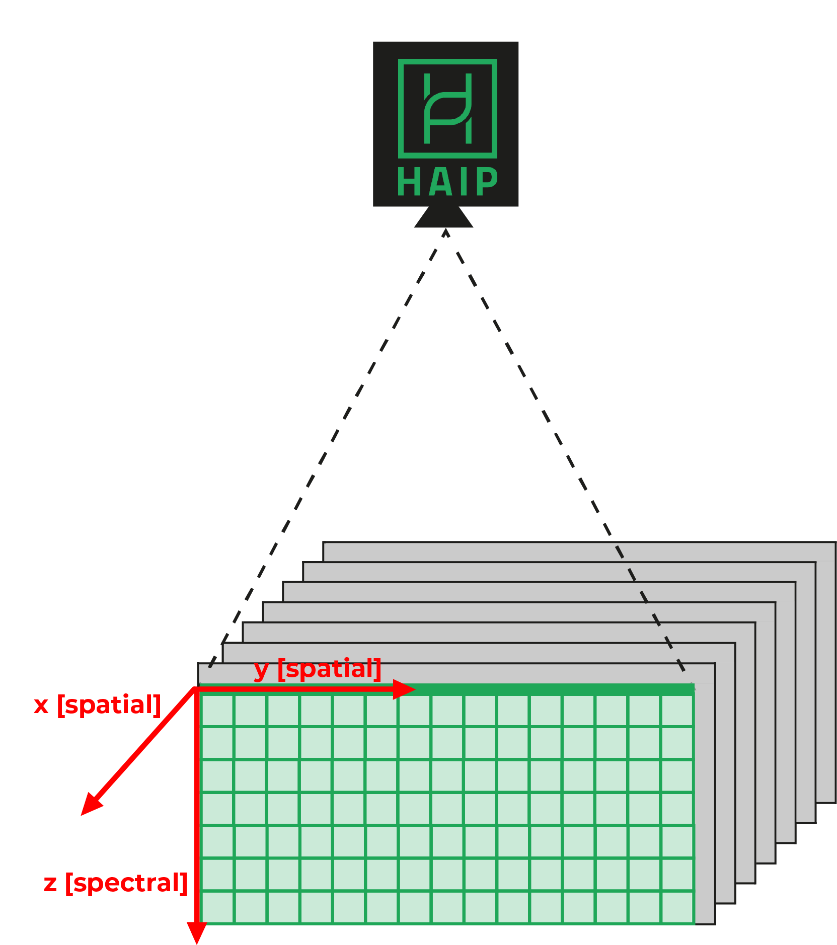 What is Hyperspectral Imaging? - Knowledge Base