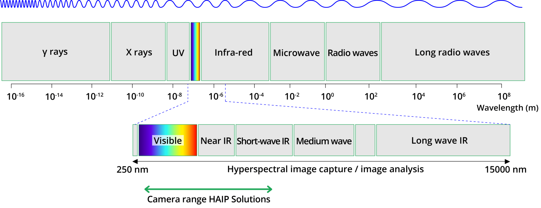 What is Hyperspectral Imaging? - Knowledge Base