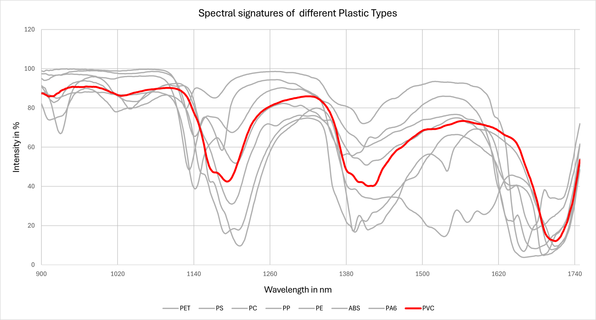Application Note - Hyperspectral Imaging - Plastic Detection