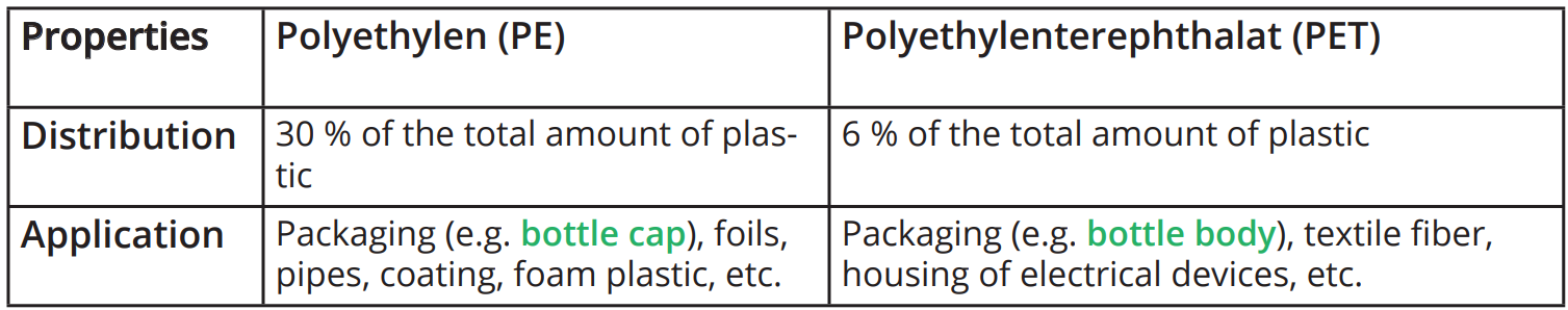 Application Note - Hyperspectral Imaging - Plastic Flakes