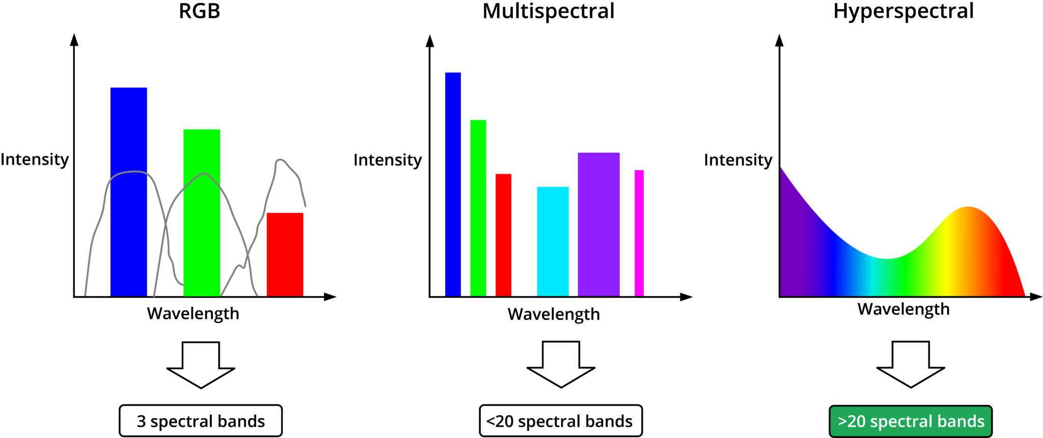 What is Hyperspectral Imaging? - Knowledge Base