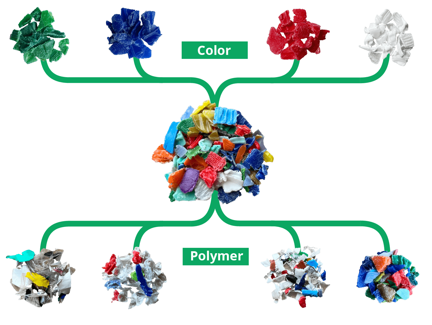 Recycling | Waste Sorting - Hyperspectral Imaging Application