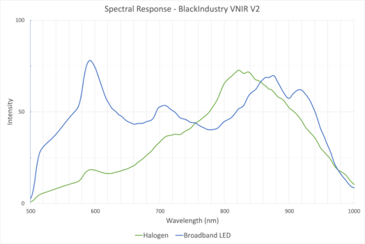 VNIR Hyperspectral Camera (500-1000 nm) - HAIP Solutions